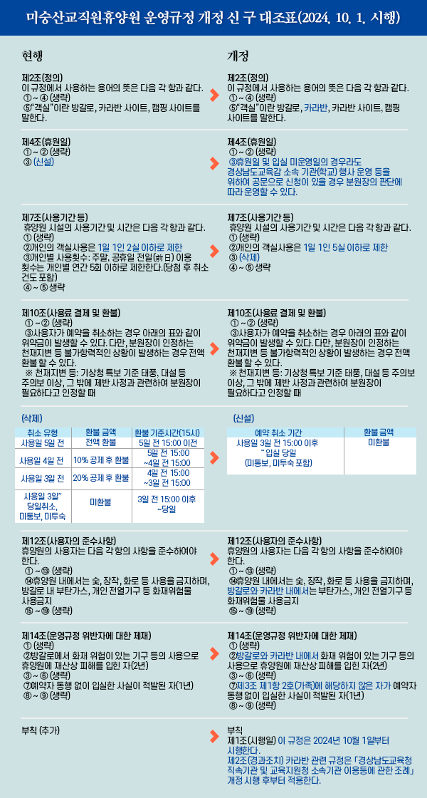 경상남도교육청 미숭산교직원휴양원